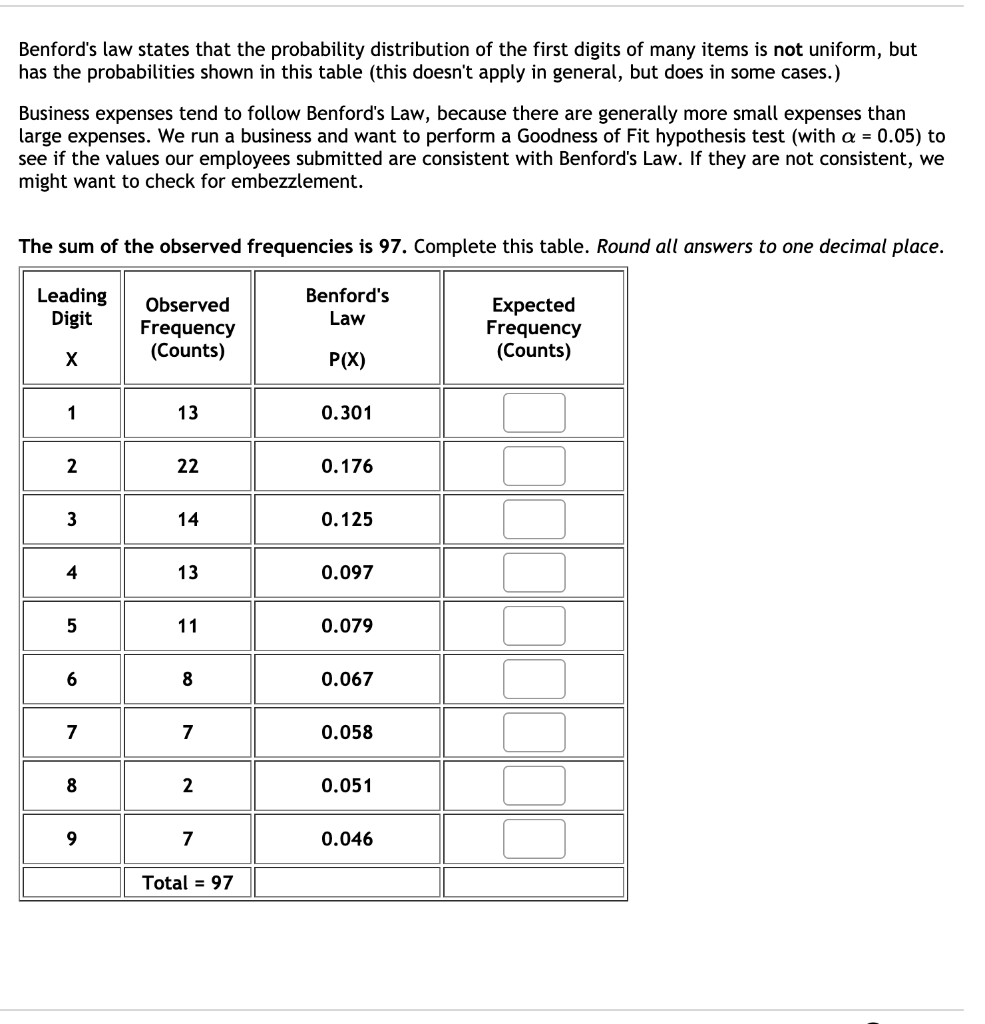 Solved Benford's law states that the probability | Chegg.com