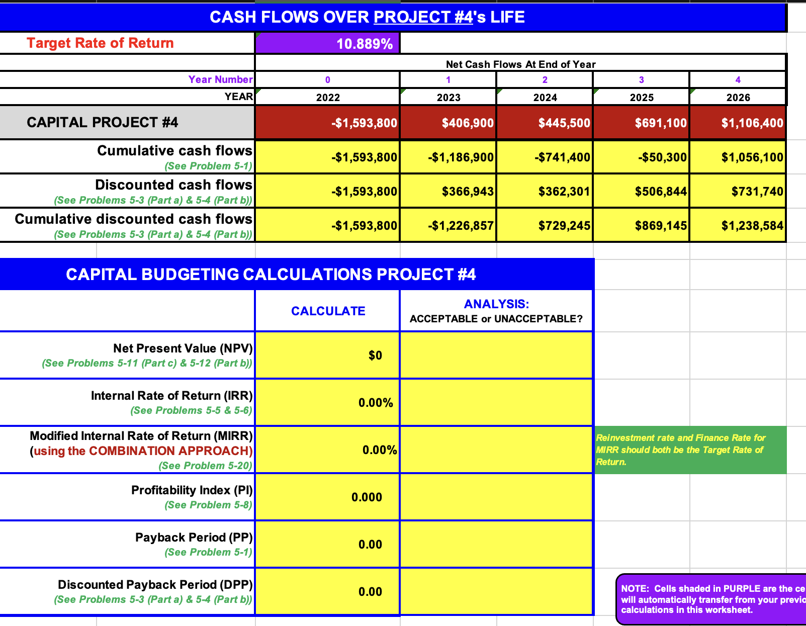 Solved CASH FLOWS OVER PROJECT \#4'S LIFE CAPITAL BUDGETING | Chegg.com