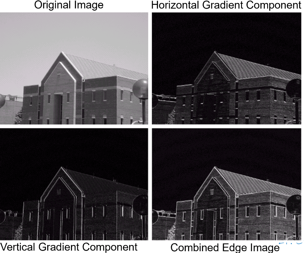 (Digital Image Processing and Analysis, using MATLAB, | Chegg.com