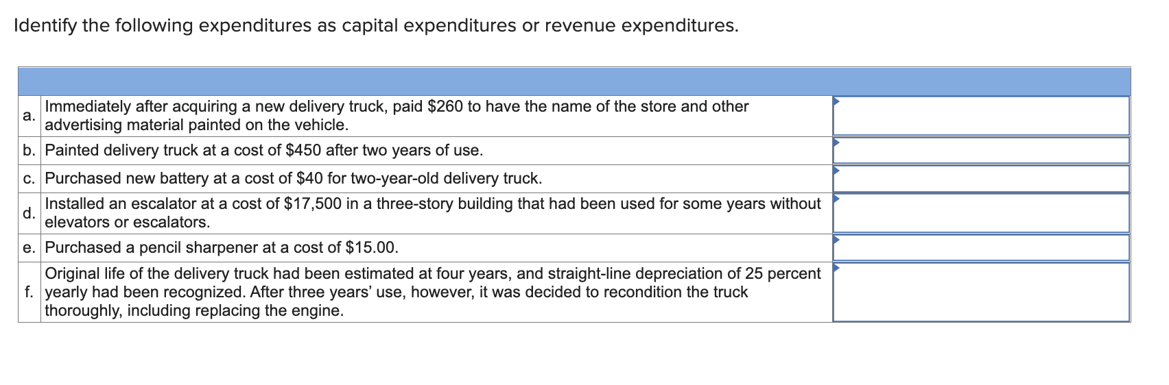 Solved Identify the following expenditures as capital | Chegg.com