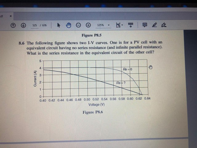 Solved 8.6 The following figure shows two I-V curves. One is | Chegg.com