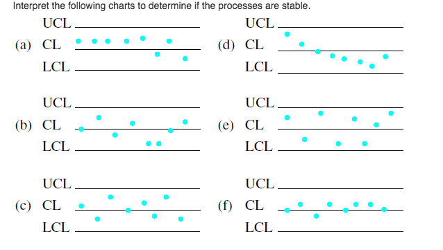 Solved Interpret the following charts to determine if the | Chegg.com