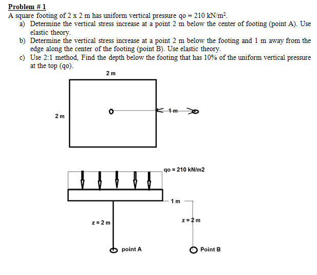 Solved Problem #1 A square footing of 2 x 2 m has uniform | Chegg.com