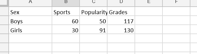Solved Sports Popularity Grades | Chegg.com