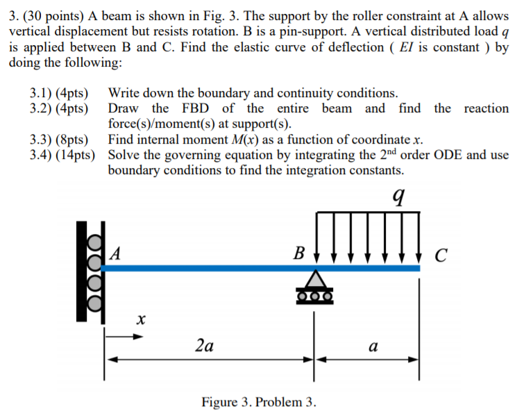 Solved 3. (30 points) A beam is shown in Fig. 3. The support | Chegg.com