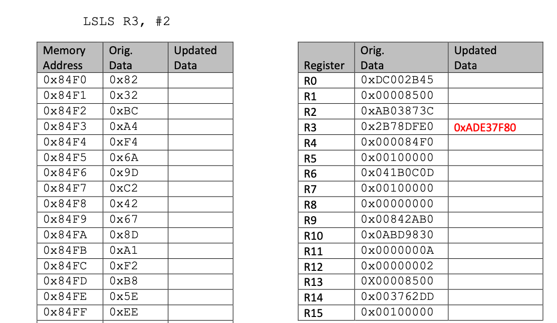 Solved LSLS R3, #2 Updated Updated Memory Orig. Orig. | Chegg.com