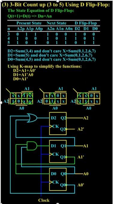Solved Design a counter to count-up from 2 to 6 using D | Chegg.com