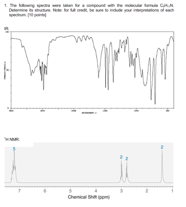 Solved 1. The following spectra were taken for a compound | Chegg.com