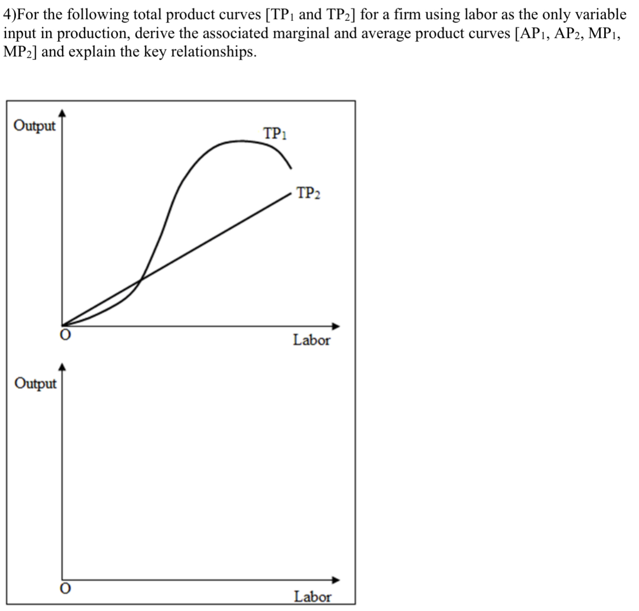 Solved 4)For the following total product curves [TP1 and | Chegg.com