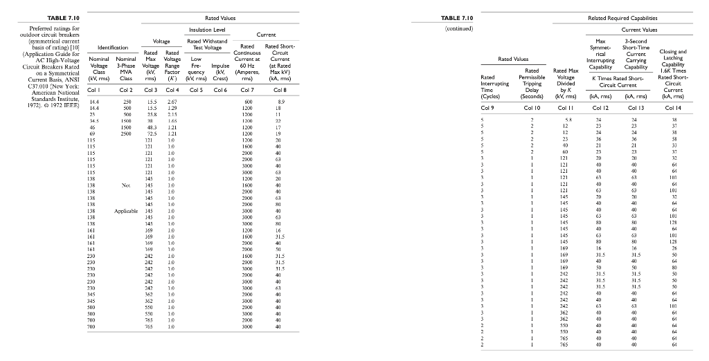 (a) What is the relation between columns 3, 4 and | Chegg.com
