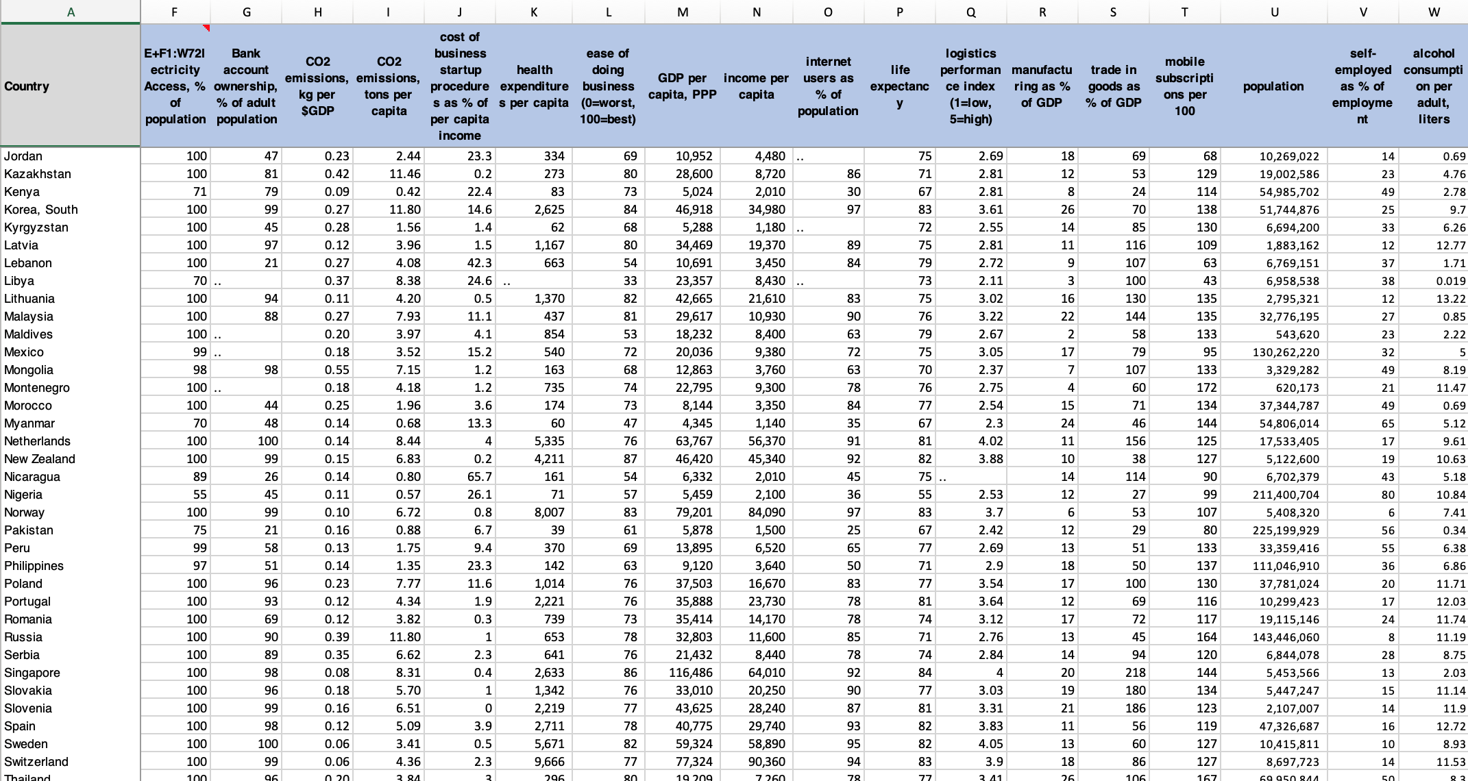 What is the dependent variable of the following data? | Chegg.com