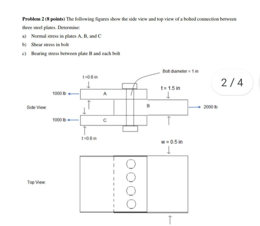 Solved Problem 2 (8 points) The following figures show the | Chegg.com
