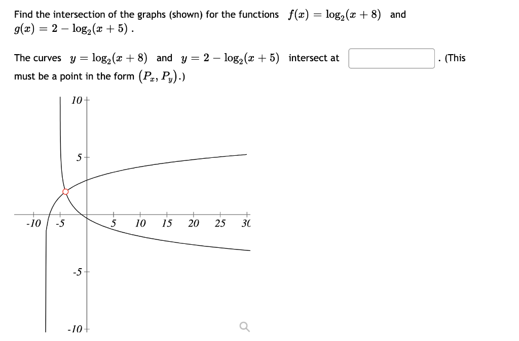 Solved Find the intersection of the graphs (shown) for the | Chegg.com