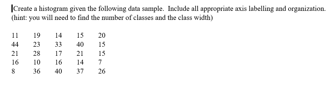 Solved |Create a histogram given the following data sample. | Chegg.com