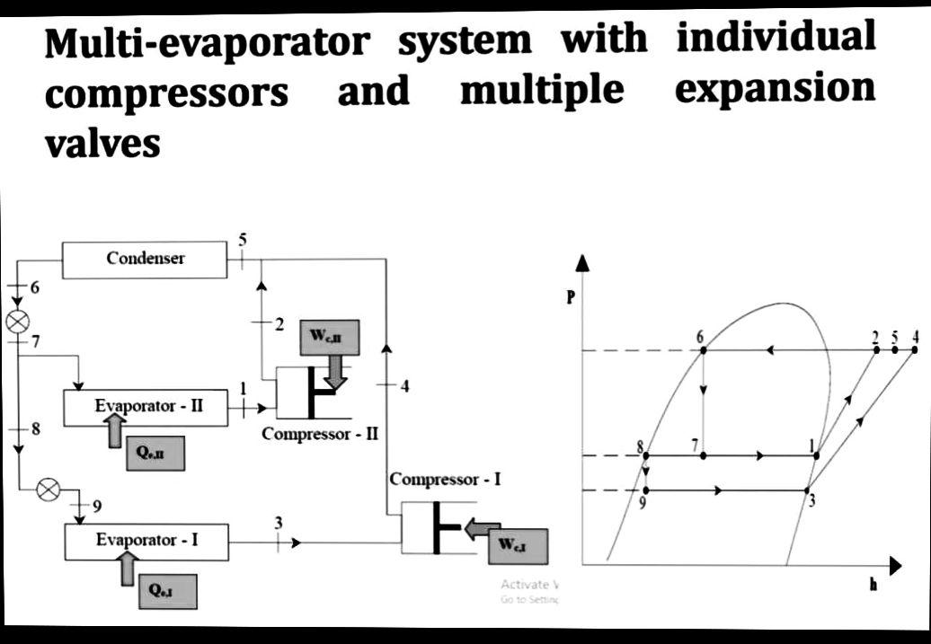 Solved Multi-evaporator system with individual compressors | Chegg.com