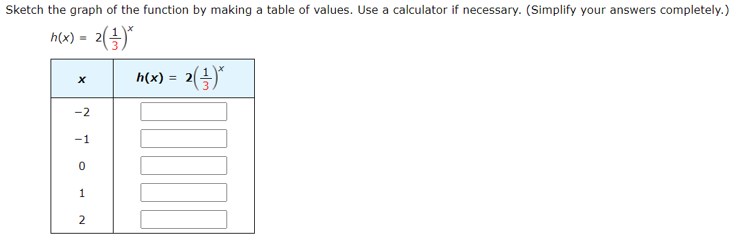 Solved Sketch the graph of the function by making a table of | Chegg.com