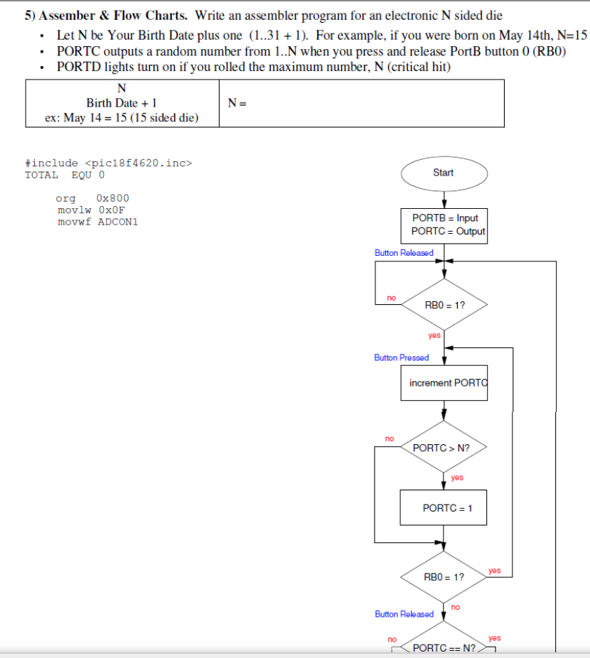 5) Assember & Flow Charts. Write an assembler program | Chegg.com