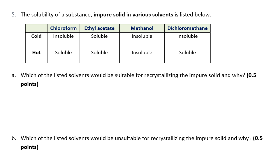 Solved The solubility of a substance, impure solid in | Chegg.com