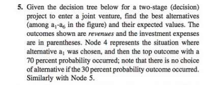 Solved 5. Given the decision tree below for a two-stage | Chegg.com