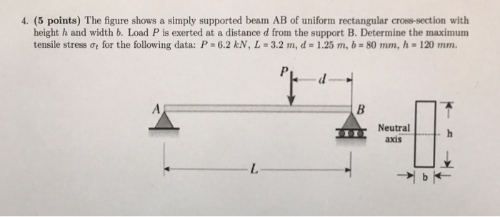 Solved 4. (5 points) The figure shows a simply supported | Chegg.com