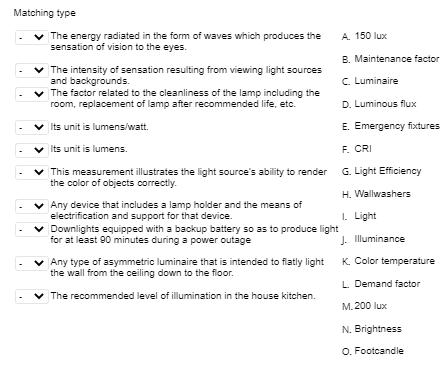 Solved A 150 lux Matching type The energy radiated in the | Chegg.com
