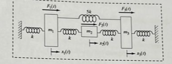 Solved Derive the equations of motion of the vibration | Chegg.com