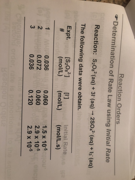Solved Reaction Orders Determination of Rate Law using | Chegg.com