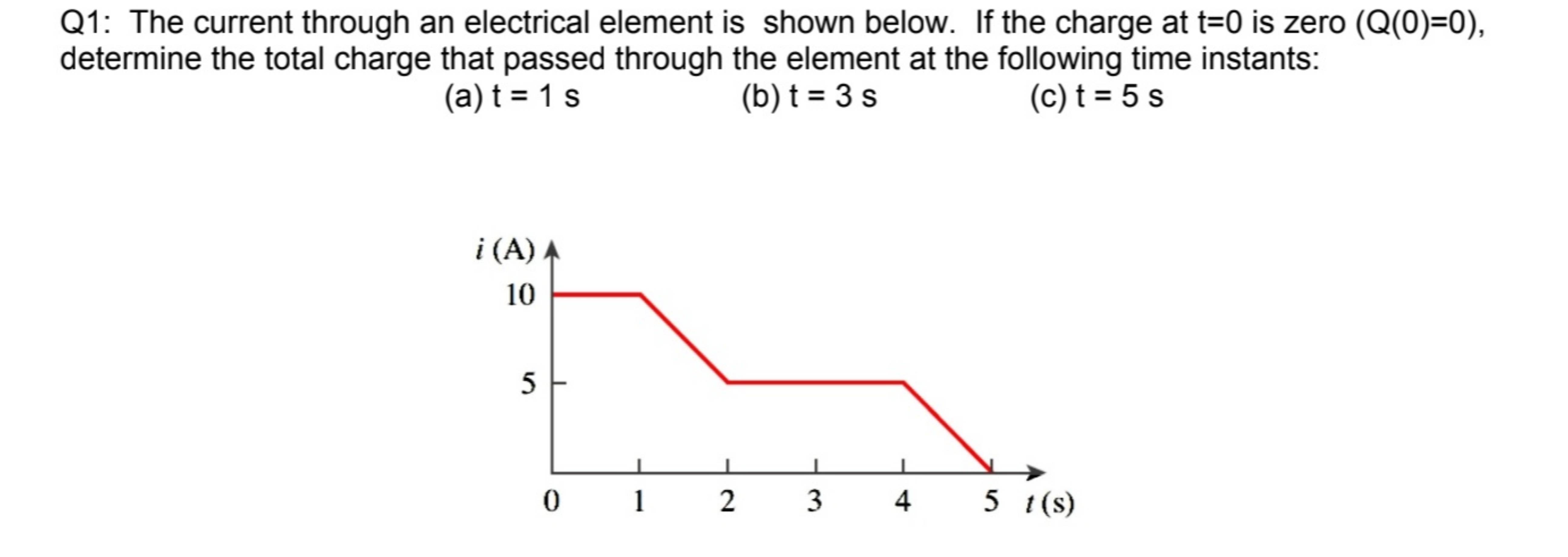 Solved Q1: The current through an electrical element is | Chegg.com