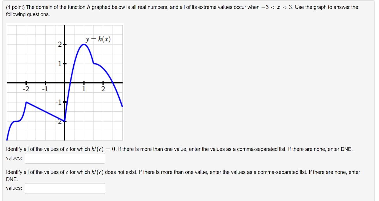 Solved (1 point) The domain of the function h graphed below | Chegg.com