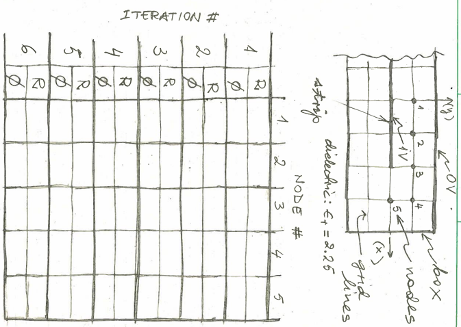 1) Use the finite-difference-successive | Chegg.com