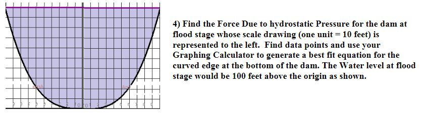 Solved 4) Find the Force Due to hydrostatic Pressure for the | Chegg.com