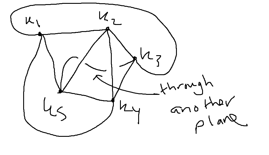 Solved Given the following graph K5:Where there are 5 | Chegg.com