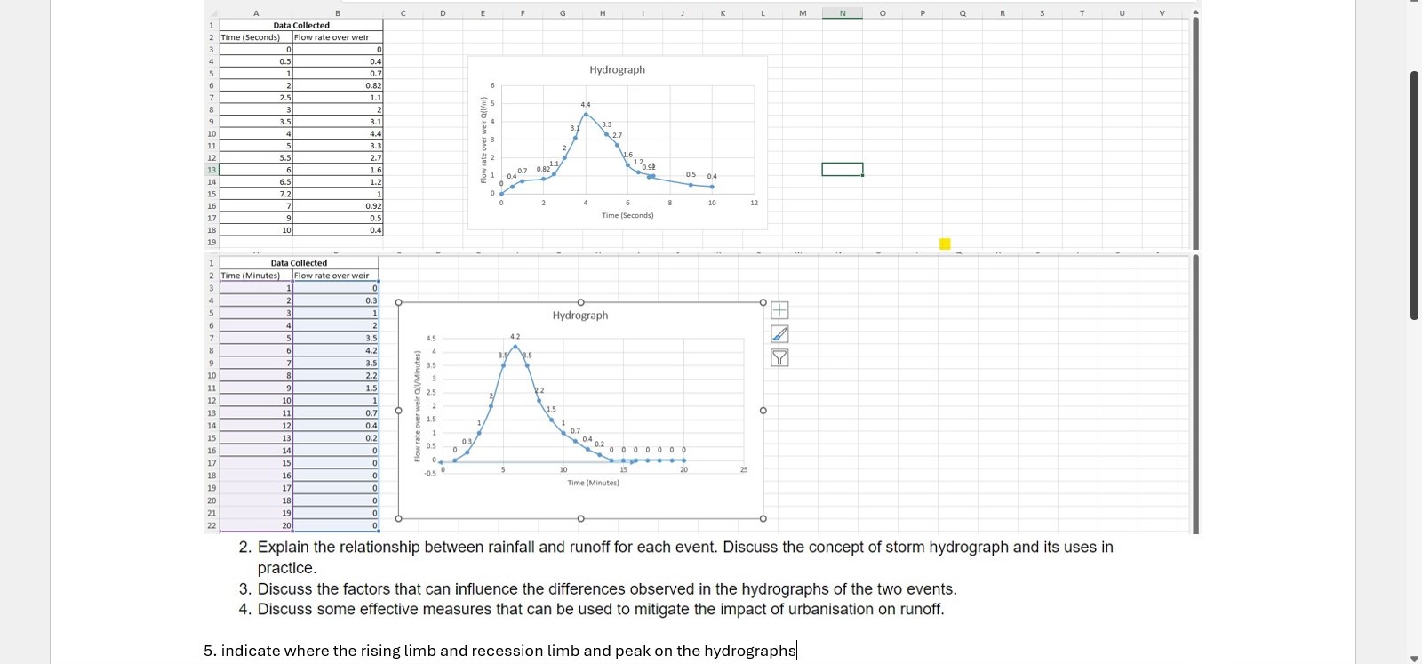 Solved Explain the relationship between rainfall and runoff | Chegg.com
