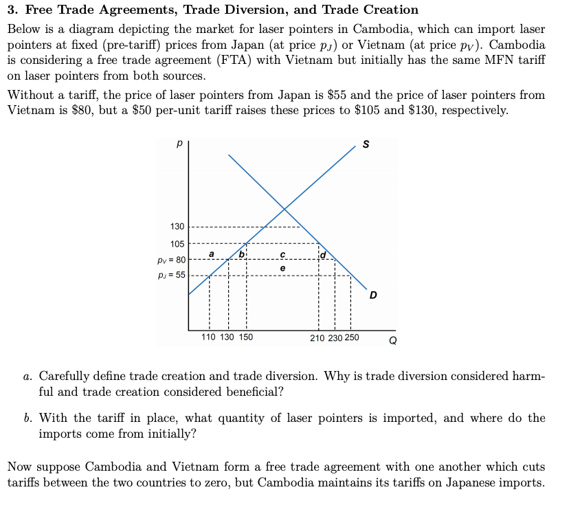 Solved 3. Free Trade Agreements, Trade Diversion, and Trade | Chegg.com