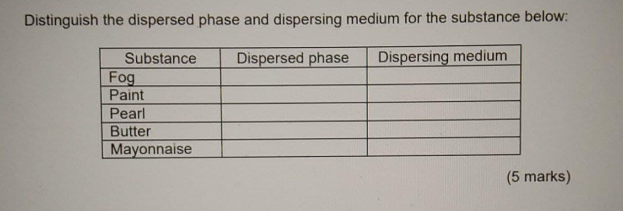 Solved Distinguish the dispersed phase and dispersing medium | Chegg.com