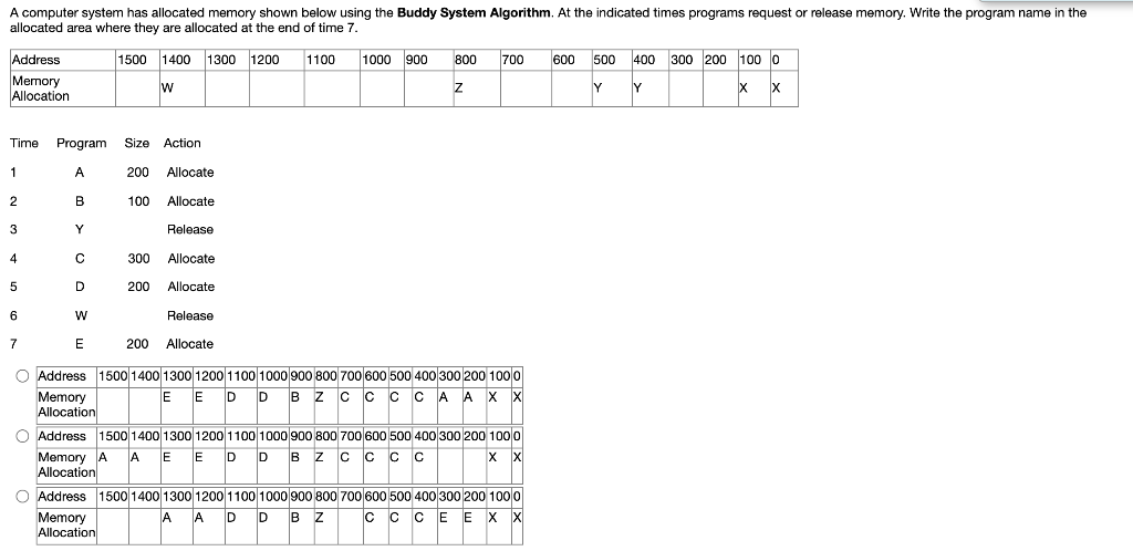Solved A Computer System Has Allocated Memory Shown Below 