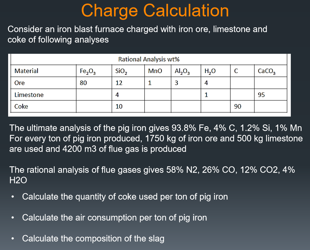 Charge Calculation Consider an iron blast furnace | Chegg.com