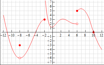Solved I am currently studying continuity / discontinuity, | Chegg.com