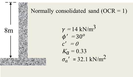 Solved An 8m-high retaining wall is shown in the following | Chegg.com