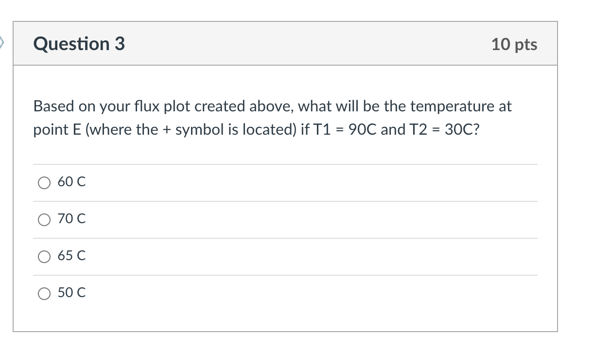 Solved Create a flux plot for the geometry provided below. | Chegg.com