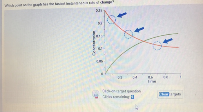 Solved Which point on the graph has the fastest | Chegg.com