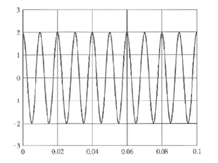 Solved 5. Euler's equations are defined as sin (x) cos(x) e" | Chegg.com