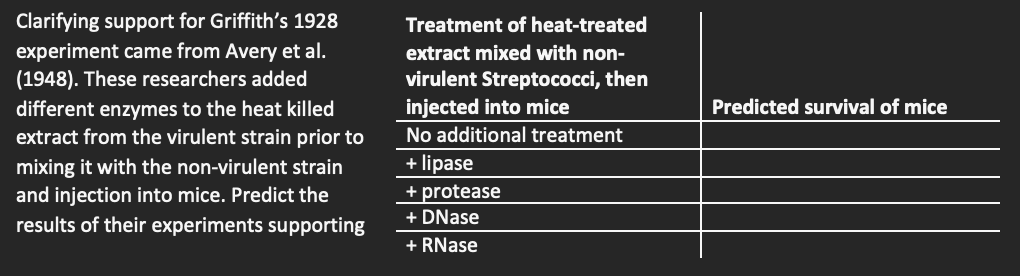 Solved Clarifying support for Griffith’s 1928 experiment | Chegg.com