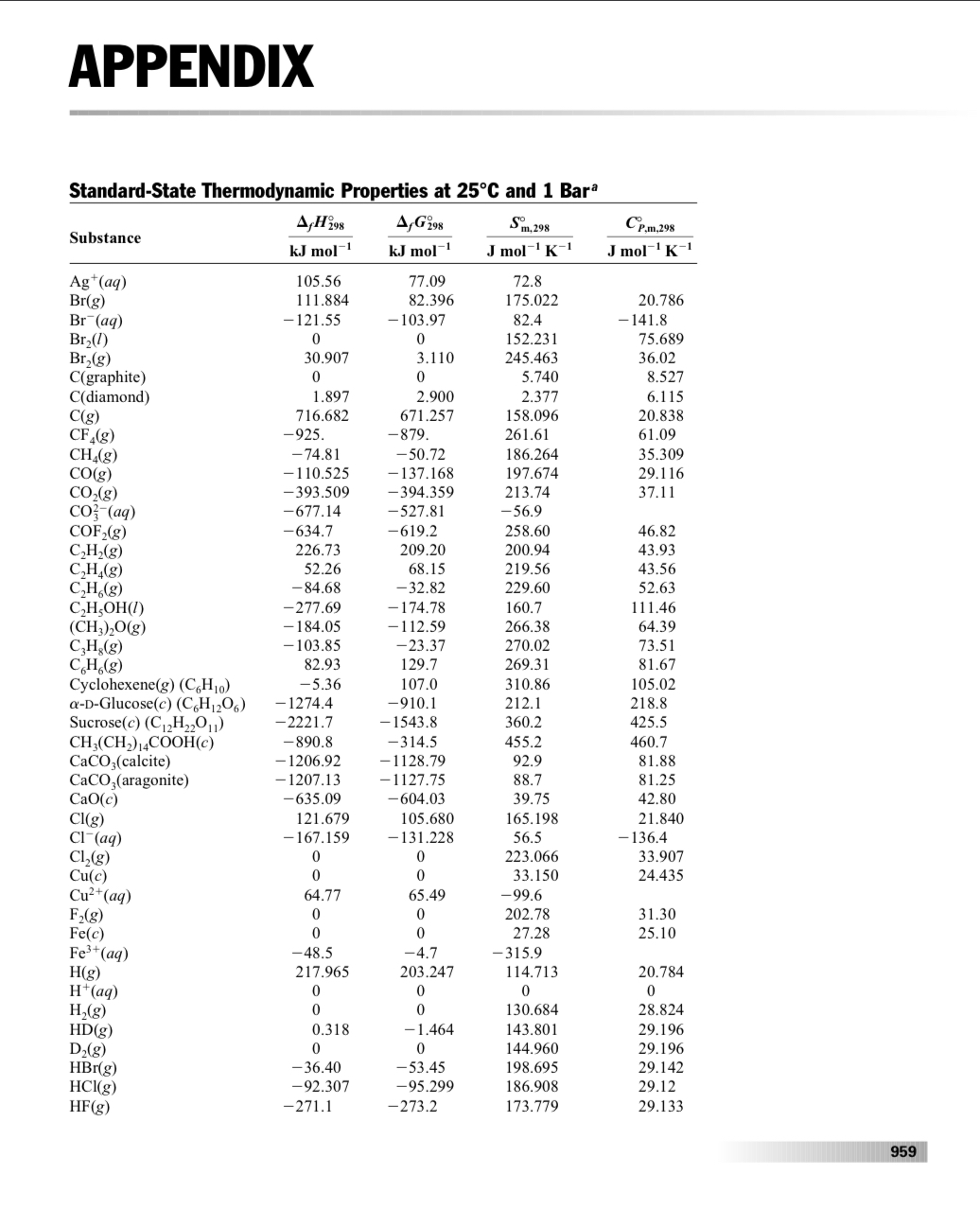 Solved 5.39 (a) Use Sm,298∘ Appendix data and the expression | Chegg.com