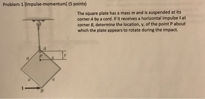 Solved The square plate has a mass m and is suspended at | Chegg.com