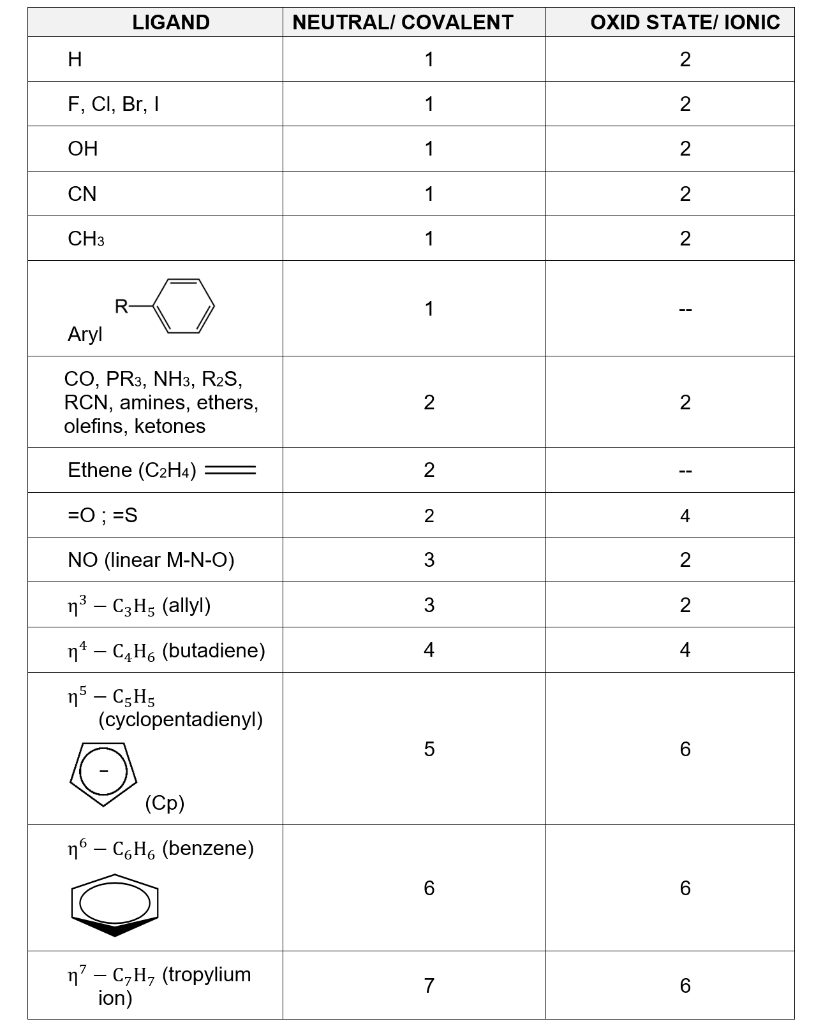 Solved (b) Calculate the total valence electrons of the | Chegg.com