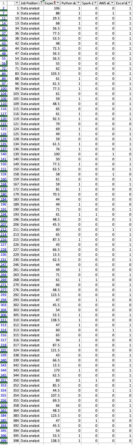 Solved Column C is the expected salary. QUESTION - the lower | Chegg.com