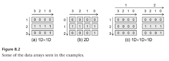 Exercise 8.2. User-defined 1Dx1D array types Create a | Chegg.com