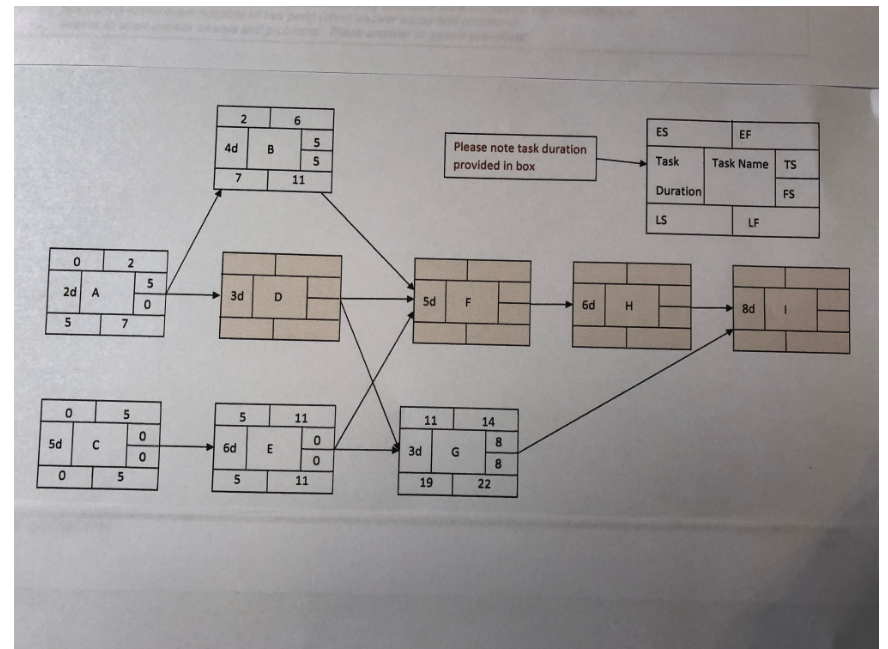 Solved 1. The early start (ES) time for task D is days. 2. | Chegg.com