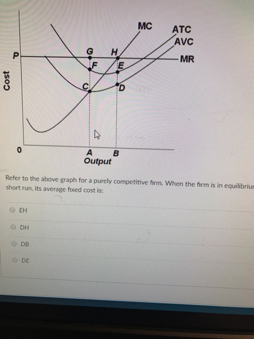 Solved Refer to the above graph for a purely competitive | Chegg.com